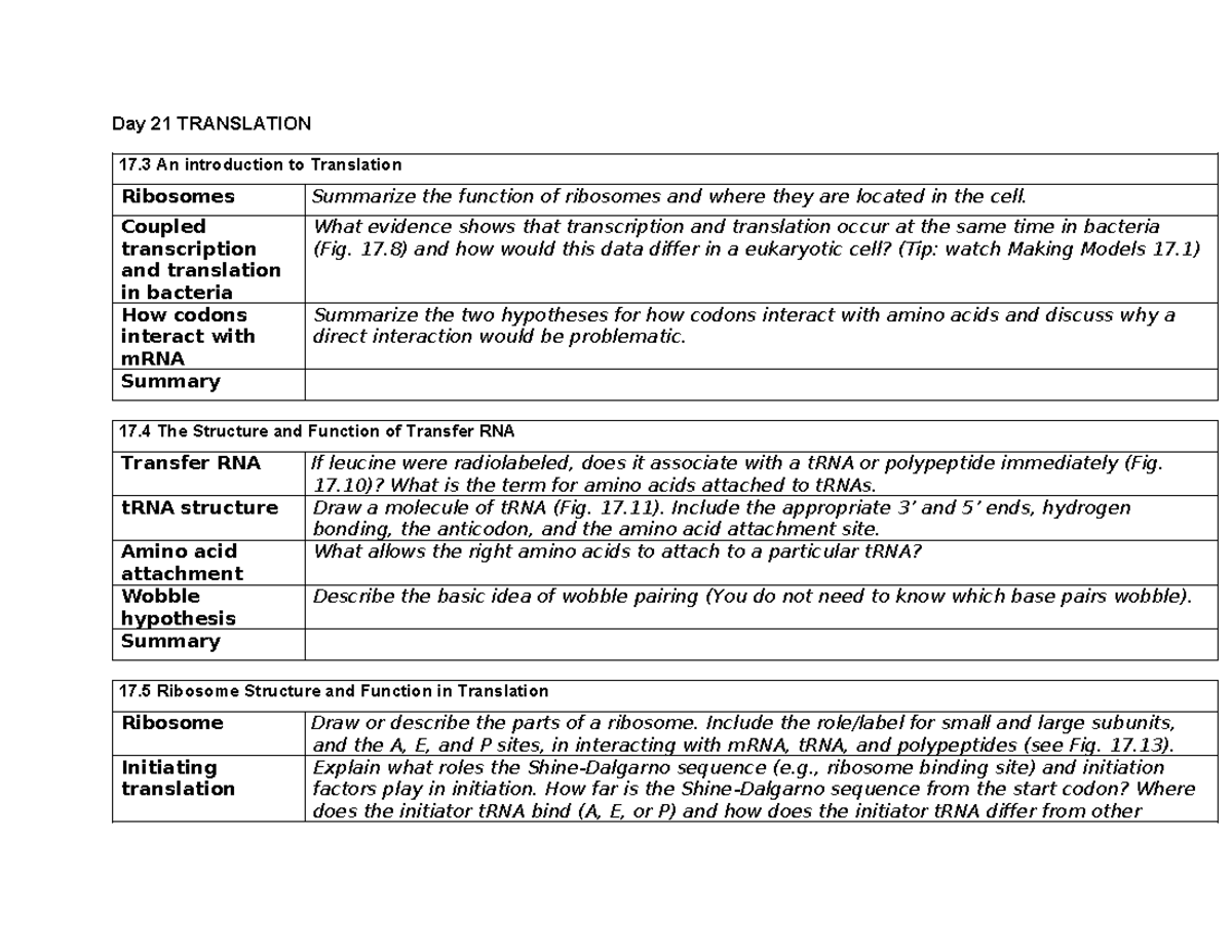 Translation Process: Ribosomes, tRNA, and RNA Function Overview - Day ...