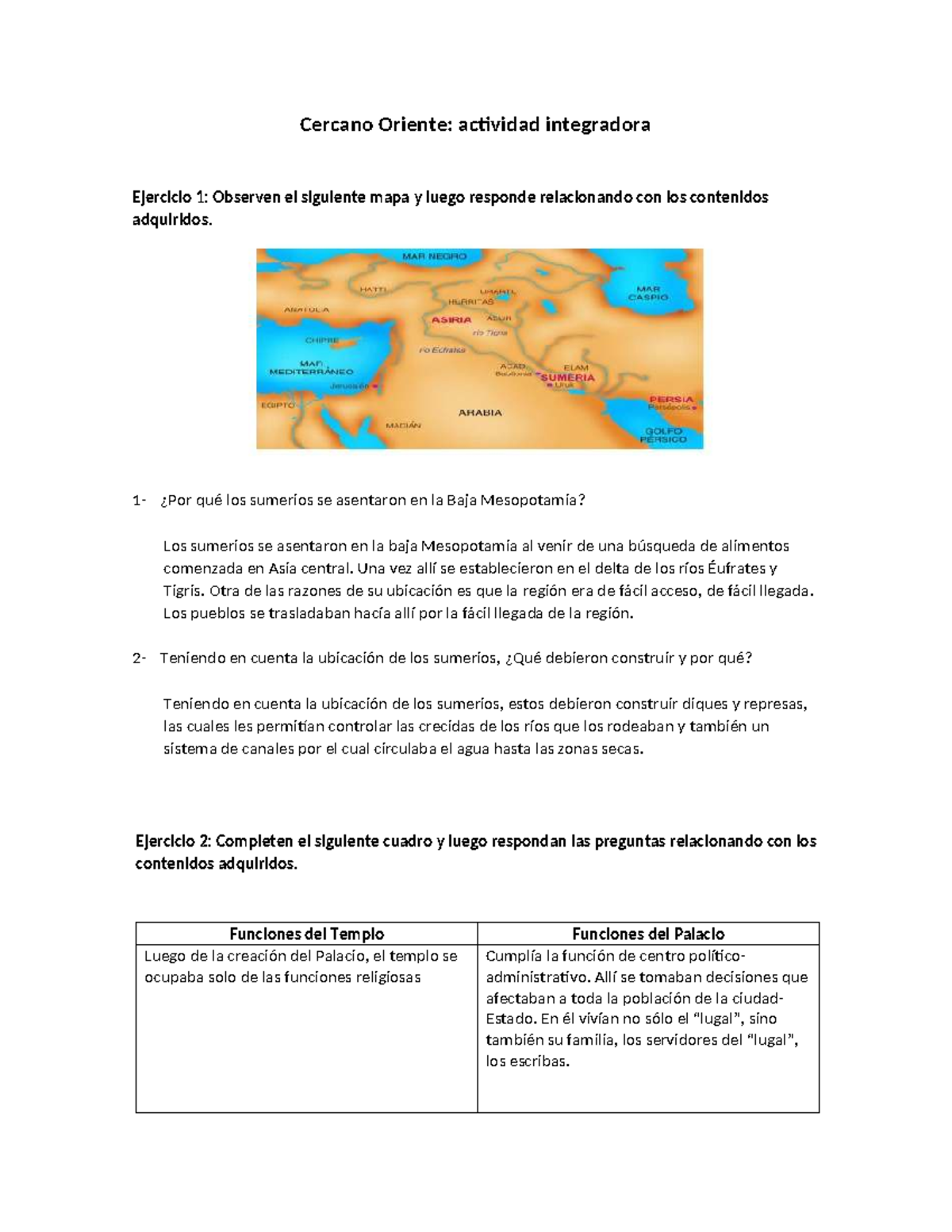 Cercano Oriente: Actividades Integradoras sobre Sumerios y el Código de ...