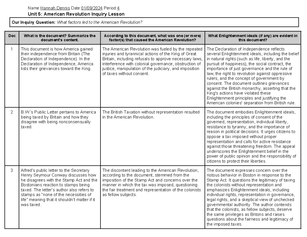 Unit 5: American Revolution Inquiry - Lesson 1 Insights - Studocu
