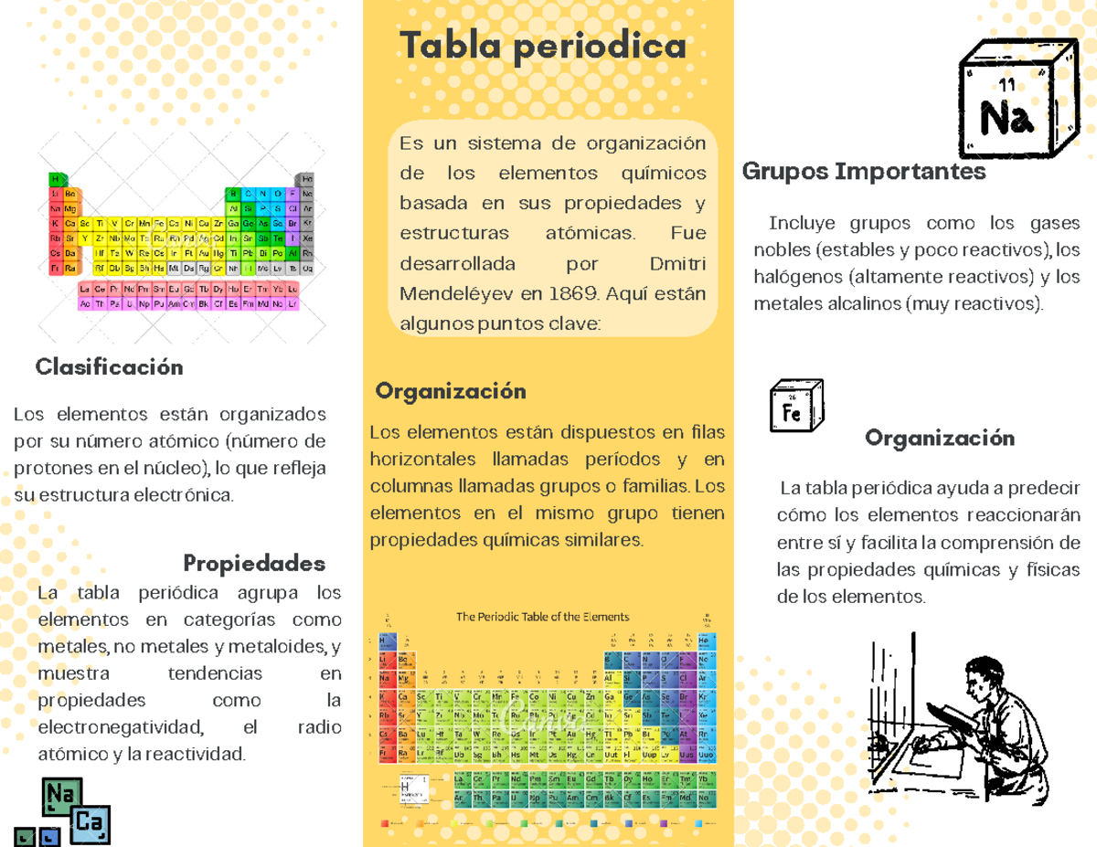 Tabla periodica - Propiedades Los elementos están dispuestos en filas ...