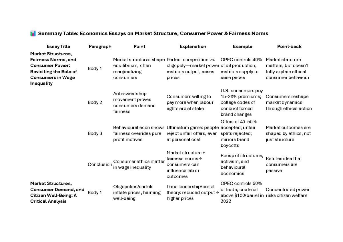 Market Structures and Consumer Power: Analyzing Fairness Norms in ...