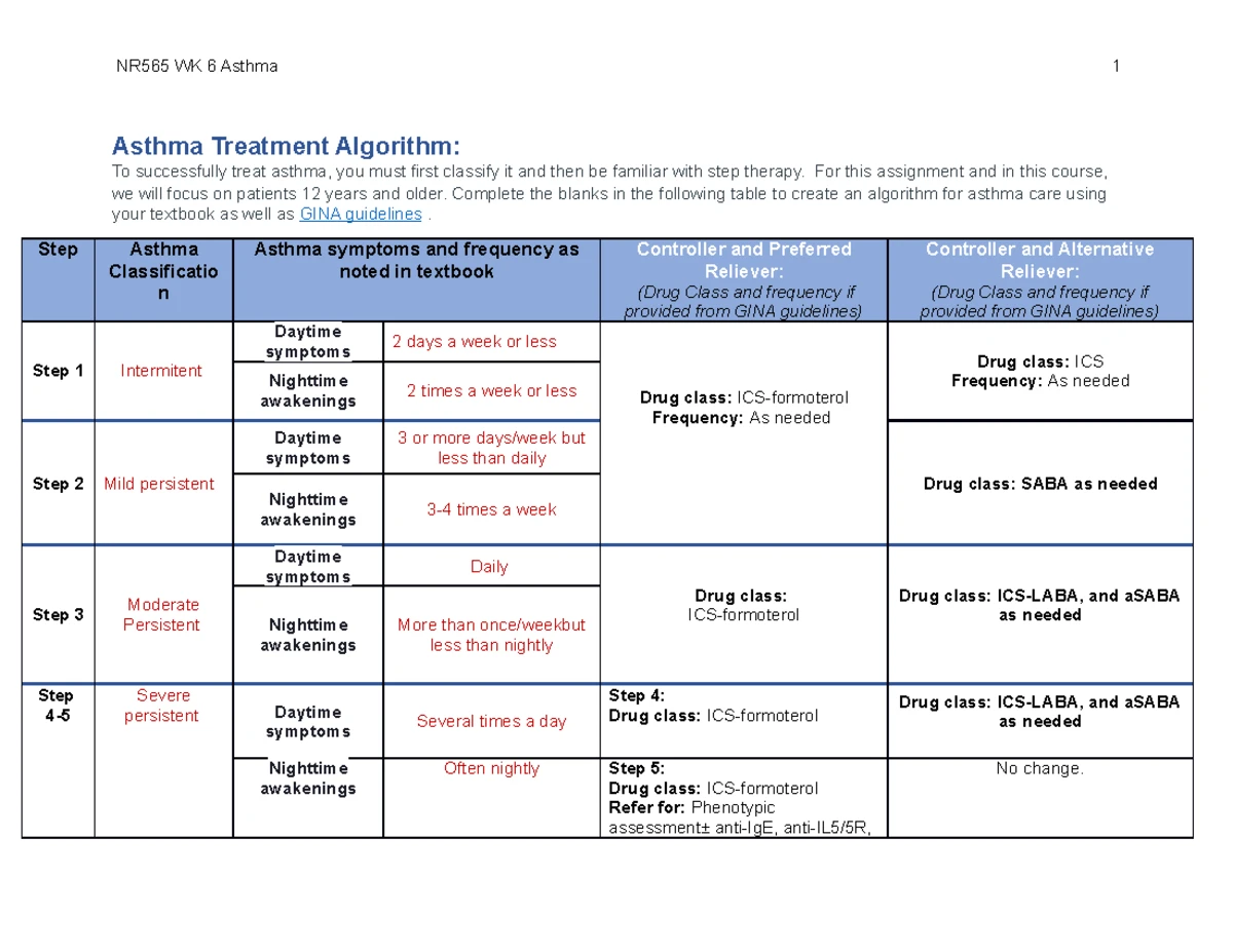 NR565 WK 6 Asthma Treatment Algorithm and Case Study Analysis - Studocu