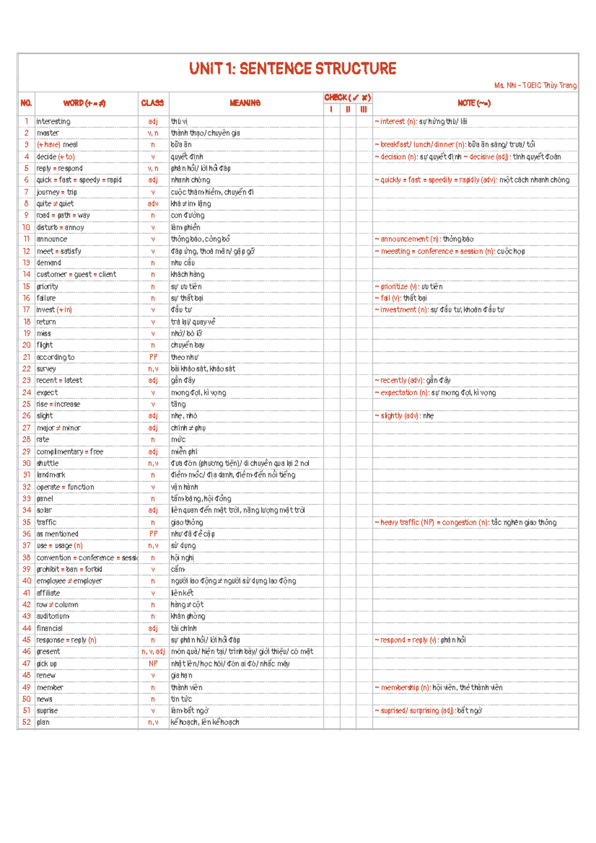 TOEIC Vocabulary Notes: UNIT 1 - Sentence Structure - Studocu