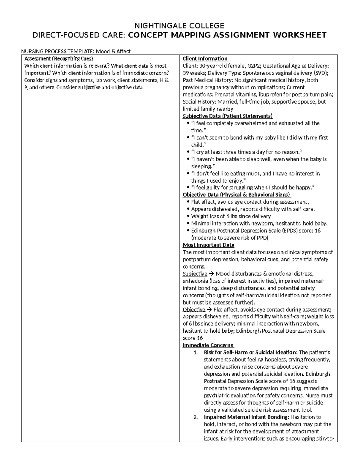 NIGHTINGALE COLLEGE CARE: CONCEPT MAPPING ASSIGNMENT ON POSTPARTUM ...