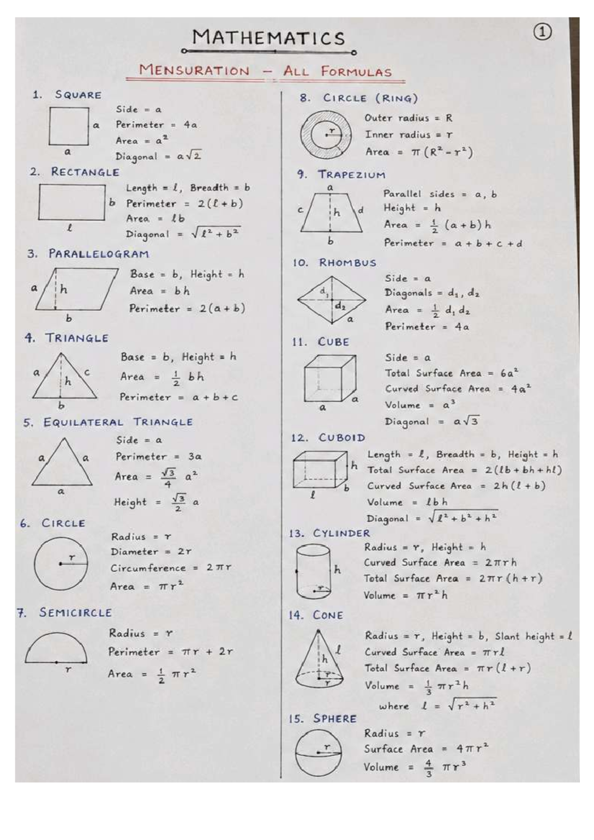 MATHEMATICS 1: Chapter Mensuration - All Formulas Explained - Studocu