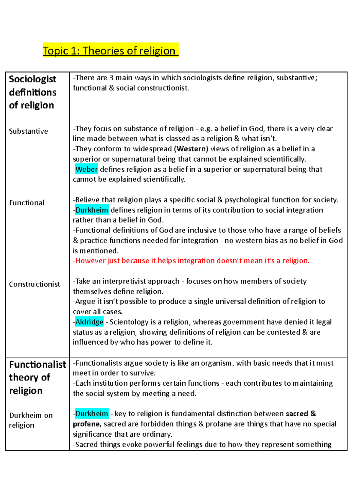 Beliefs in Society - Topic 1: Theories of religion Sociologist ...