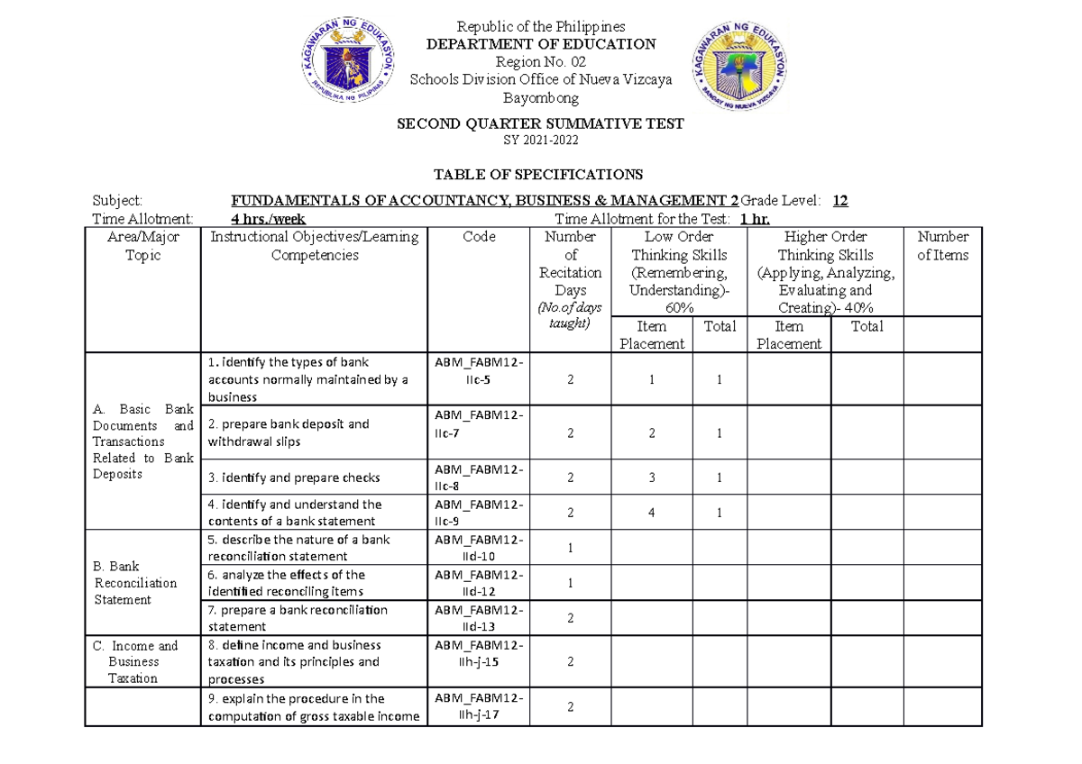FABM2-TOS-Q2 - Table of specification - Republic of the Philippines ...