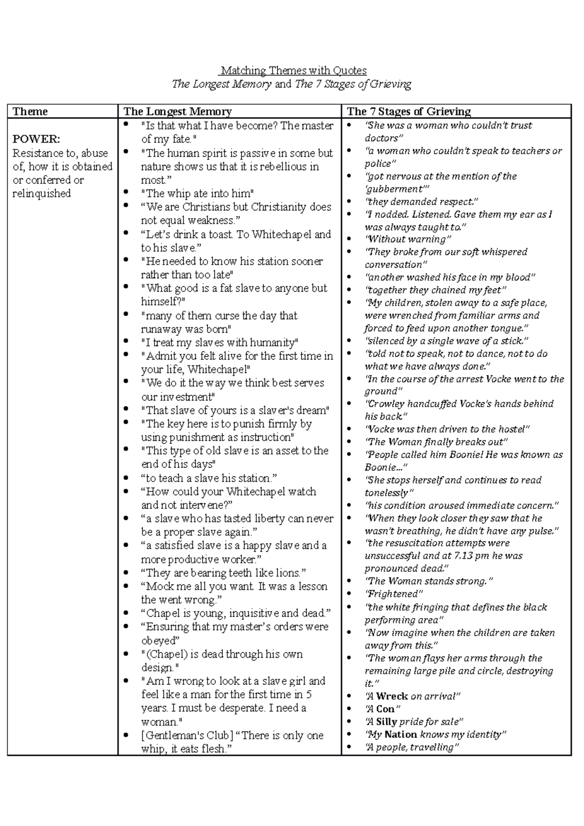 Quote Bank by Theme - 7SOG and TLM (002) - Matching Themes with Quotes ...
