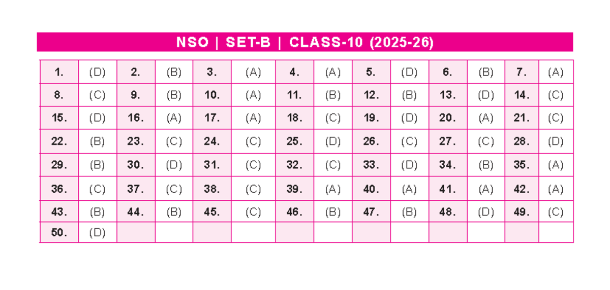 NSO SET-B Answer Keys | Class 10 (2025-26) - Studocu