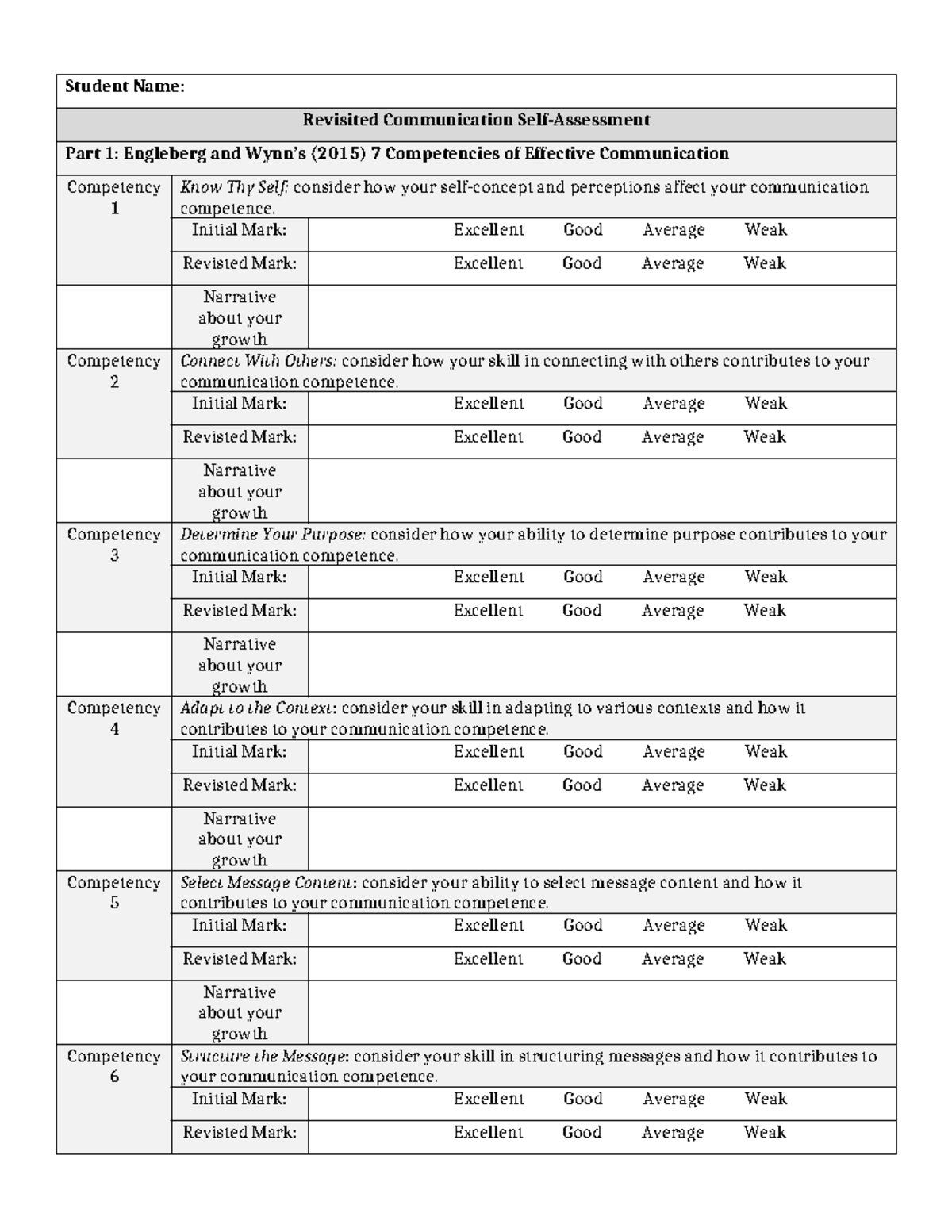 Revisited Communication Self-Assessment Form (Comm 101) - Studocu