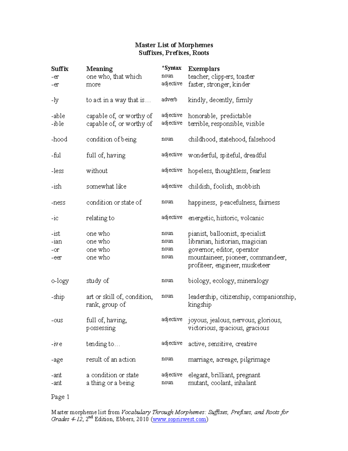 Master List of Morphemes: Suffixes, Prefixes, and Roots (Affix LIST ...