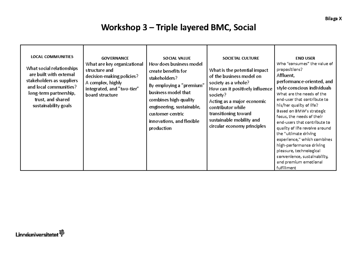 Triple Layered BMC - Social Impact Analysis for Local Communities - Studocu