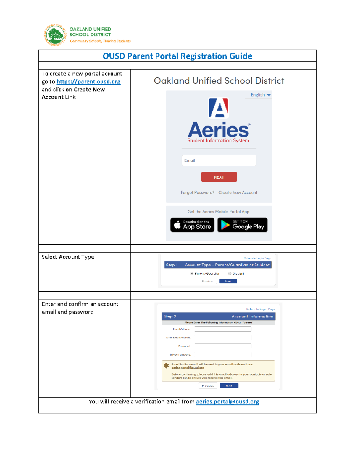 OUSD Parent Portal Account Setup Guide v2: Step-by-Step Instructions ...