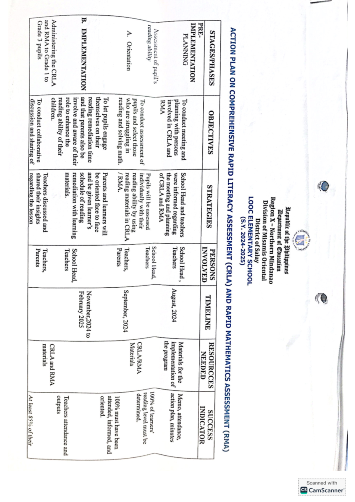 Action Plan for CRLA & RMA: Enhancing Literacy in Salay Elementary ...