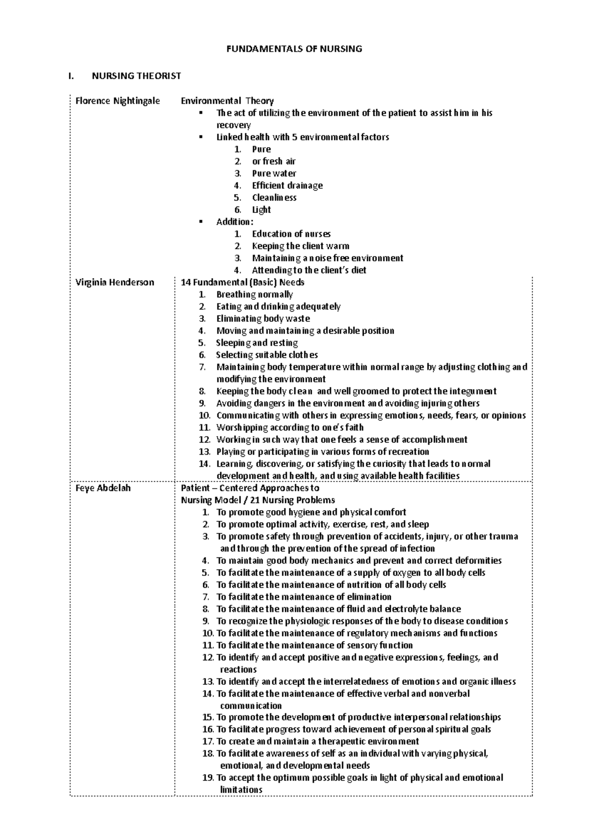 FUNDAMENTALS OF NURSING I: Theories & Patient Care Approaches - Studocu