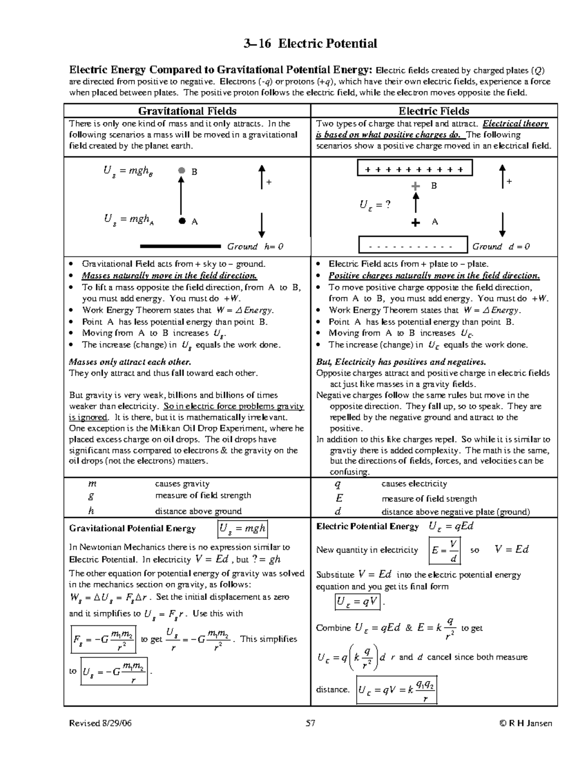 AP Physics Study Guide: Electric vs Gravitational Potential Energy ...