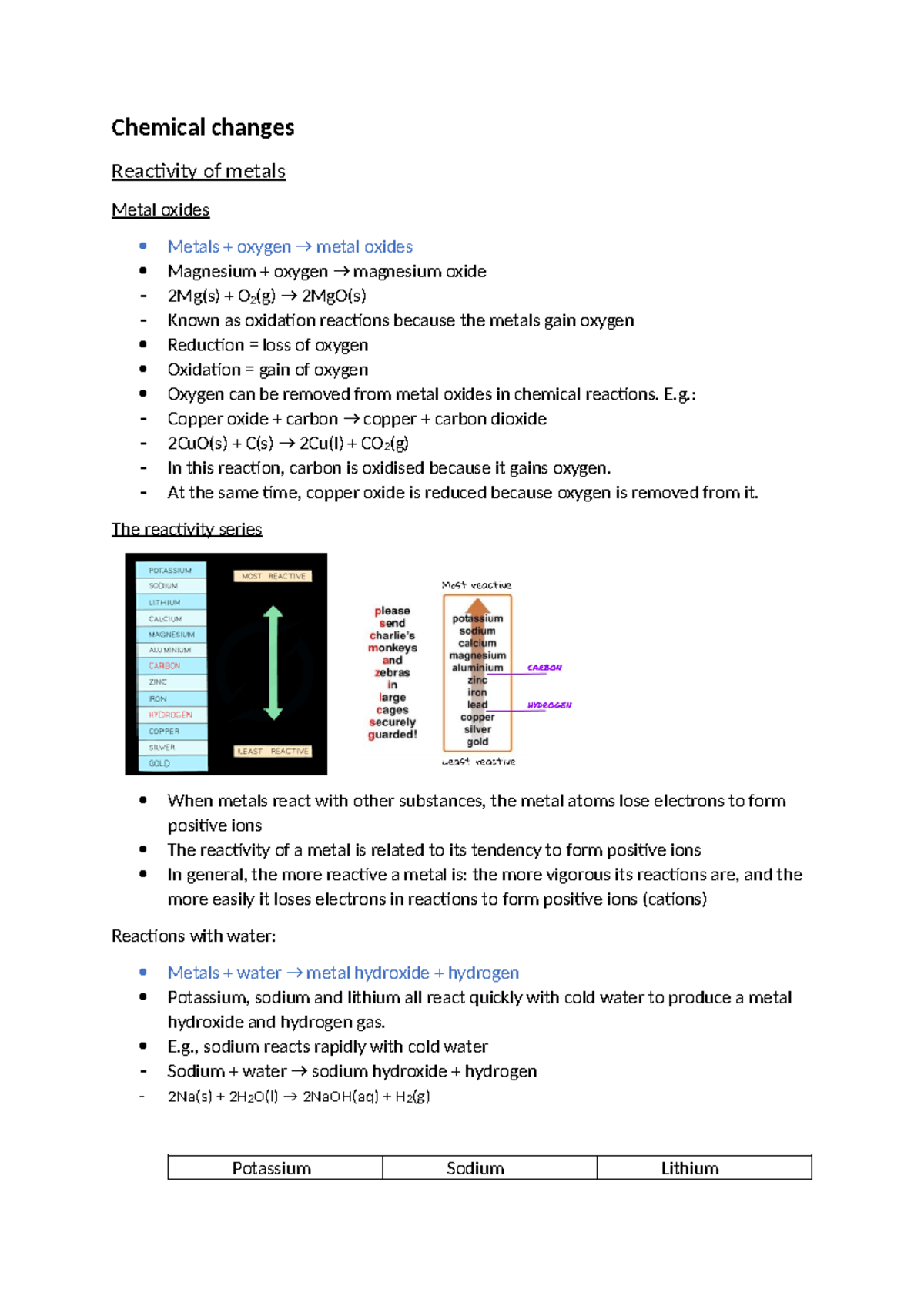 **Chemistry Chapter: Chemical Changes and Reactivity (CHEM101)** - Studocu
