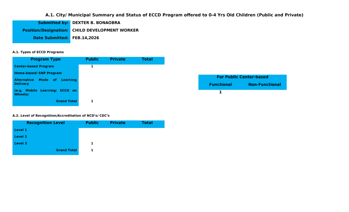 ECCD Program Summary and Enrollment Data (ITED) - 2026 Report - Studocu