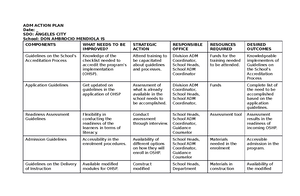 SEMI- Detailed Lesson PLAN IN MATH 2 - Semi-detailed Lesson Plan in ...