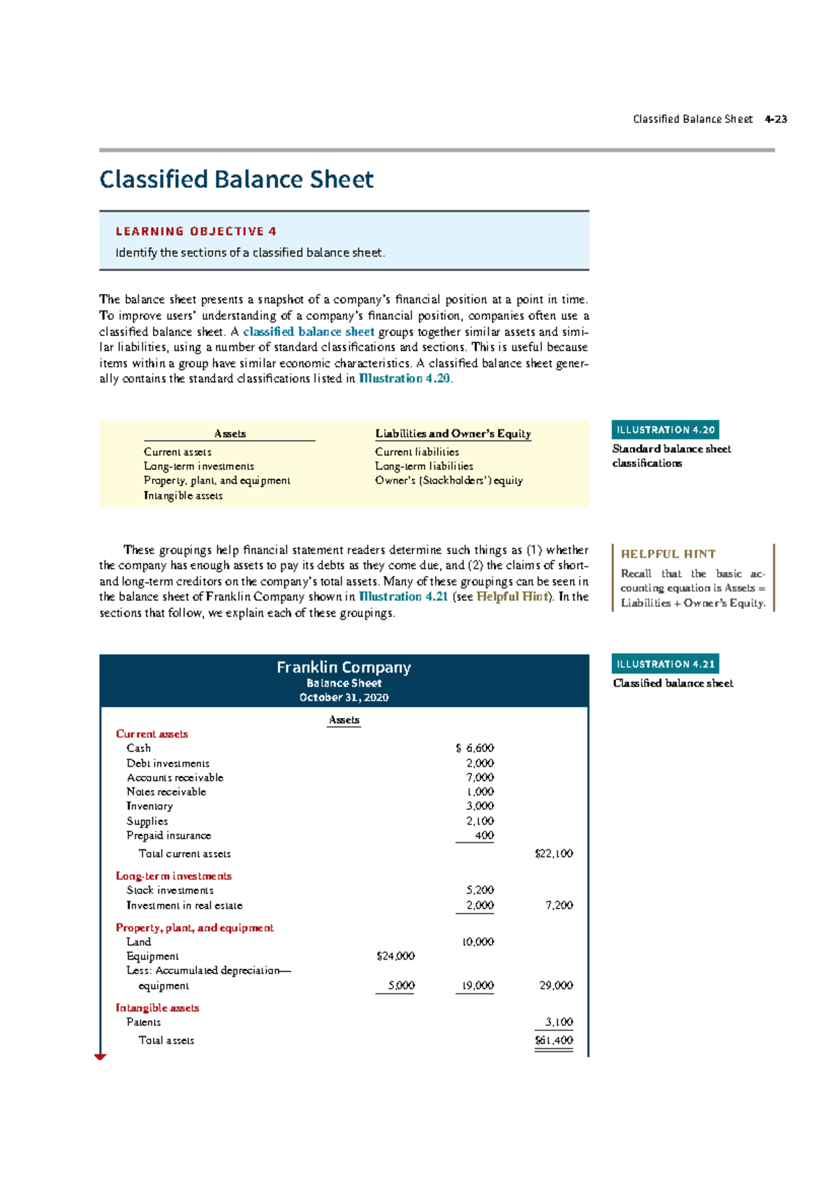 Classified Balance Sheet Overview for Accounting (ACCT 101) - Studocu