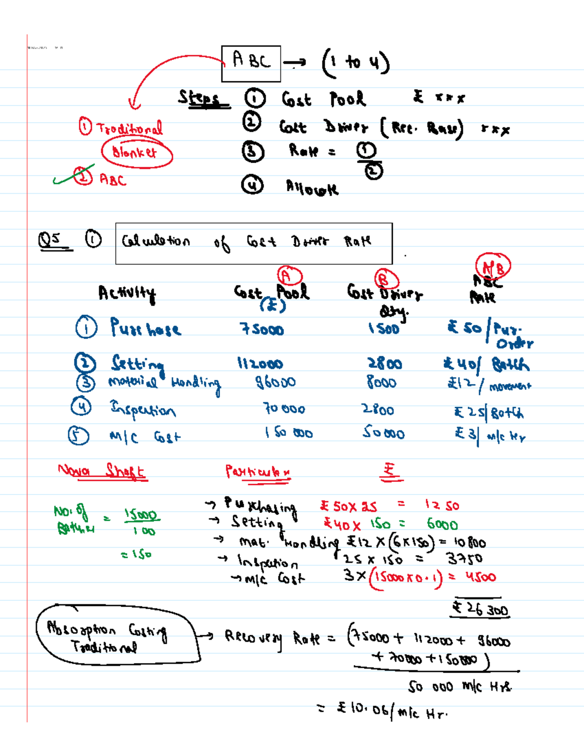 Activity Based Costing (ABC) Important Questions Solutions for Course ...