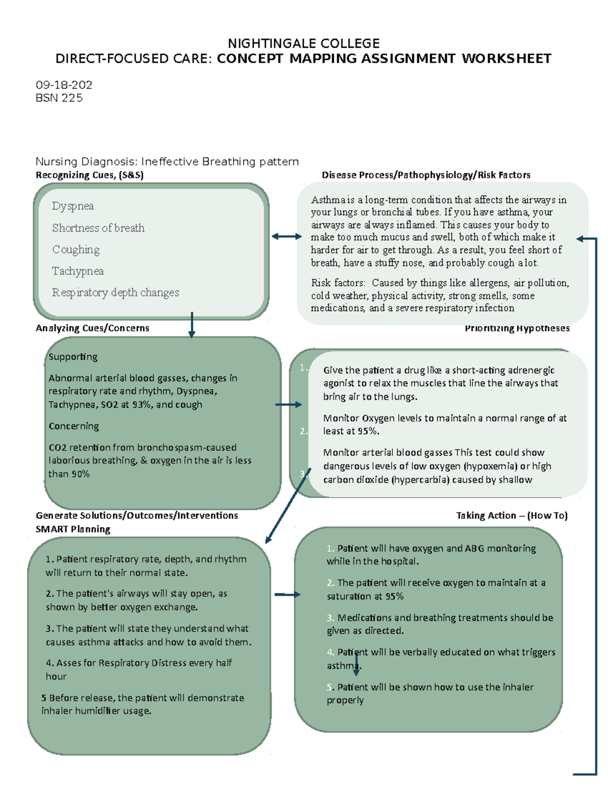 Concept Mapping Assignment: Understanding Asthma in BSN 225 - Studocu