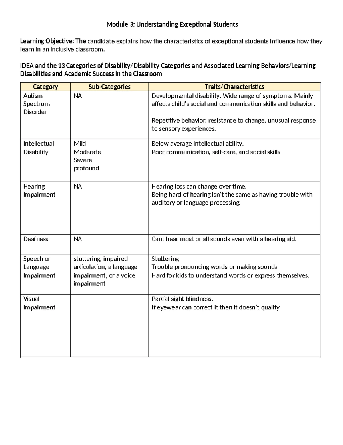 D096 Module 8 Study Guide: Strategies for Exceptional and Gifted ...