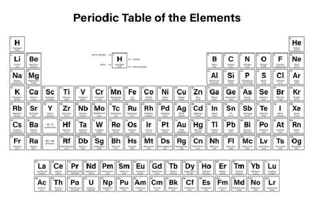 Periodic Table of Elements - Chemistry 101 Overview - Studocu
