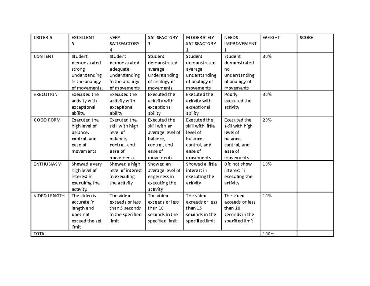 Rubrics - asd - CRITERIA EXCELLENT 5 VERY SATISFACTORY 4 SATISFACTORY 3 ...