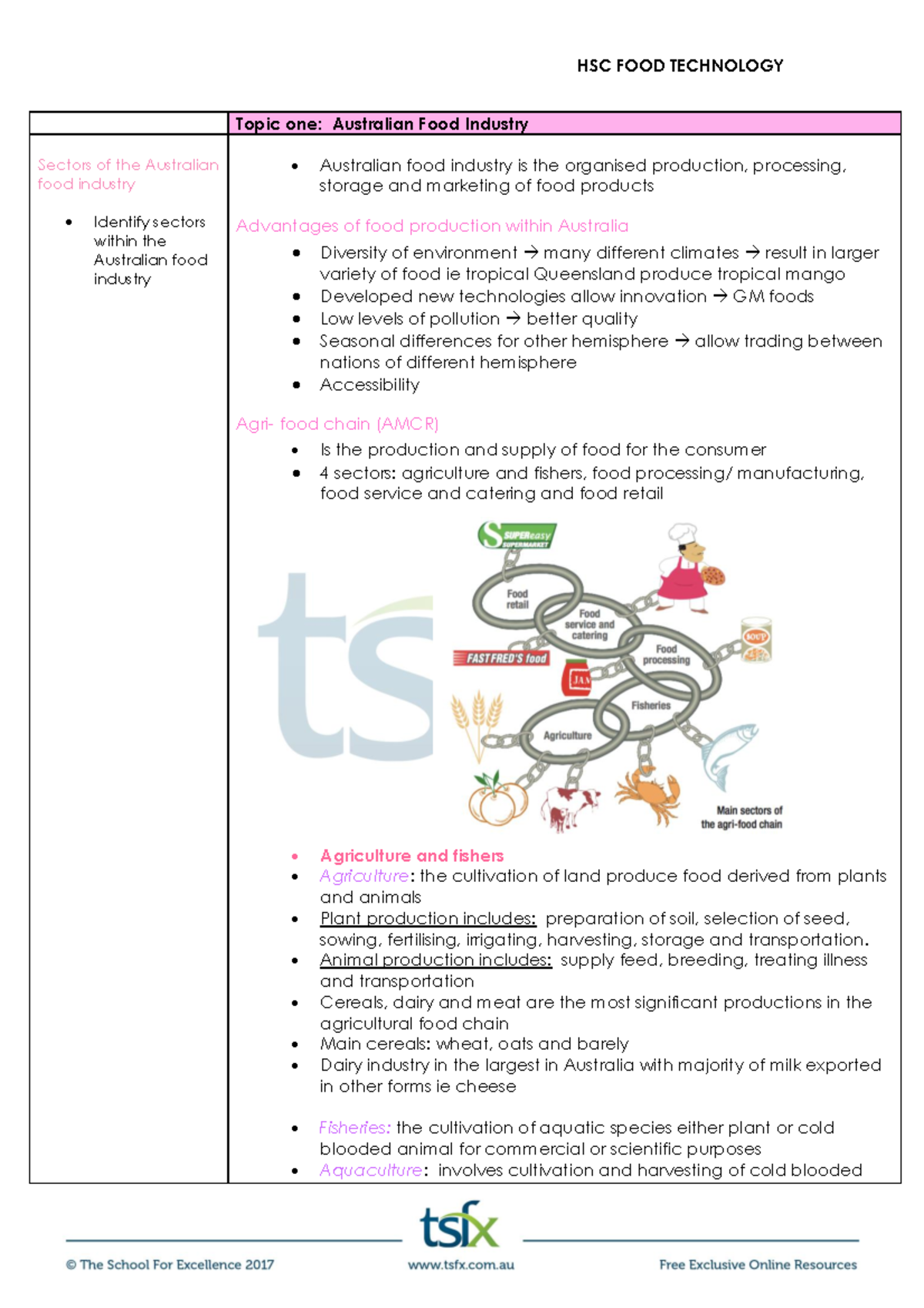 Year 12 Food Technology: Exploring the Australian Food Industry Sectors ...