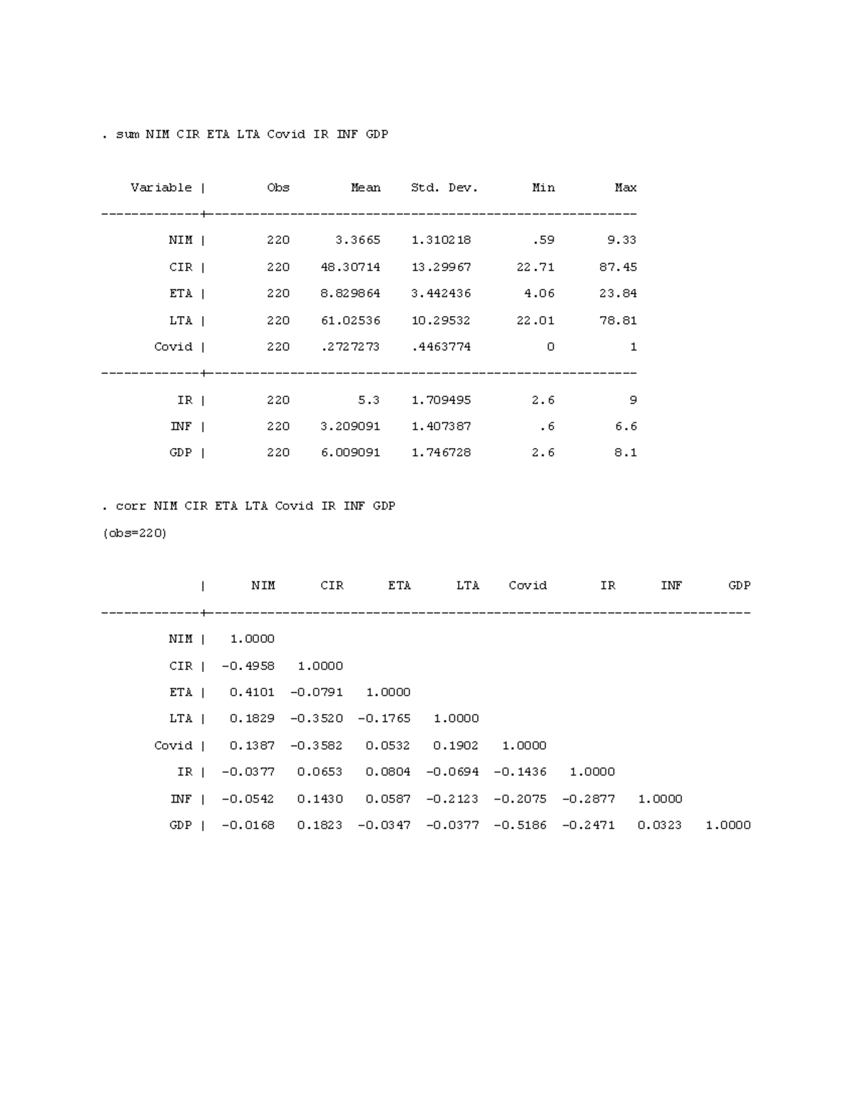 NIM - data collection for all the banks in Vietnam in the period of 11 ...