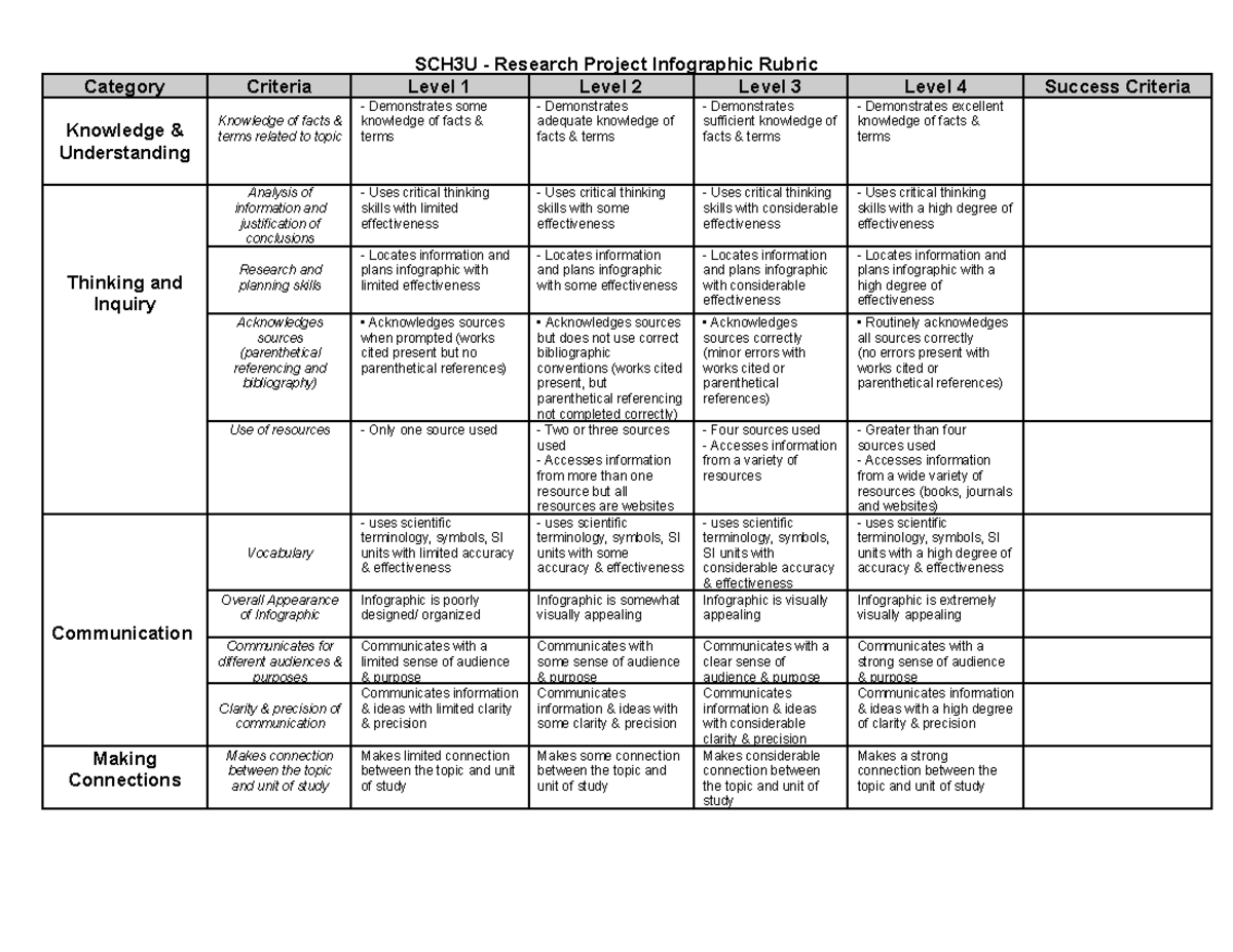 SCH3U Research Project Infographic Rubric: Success Criteria Overview ...
