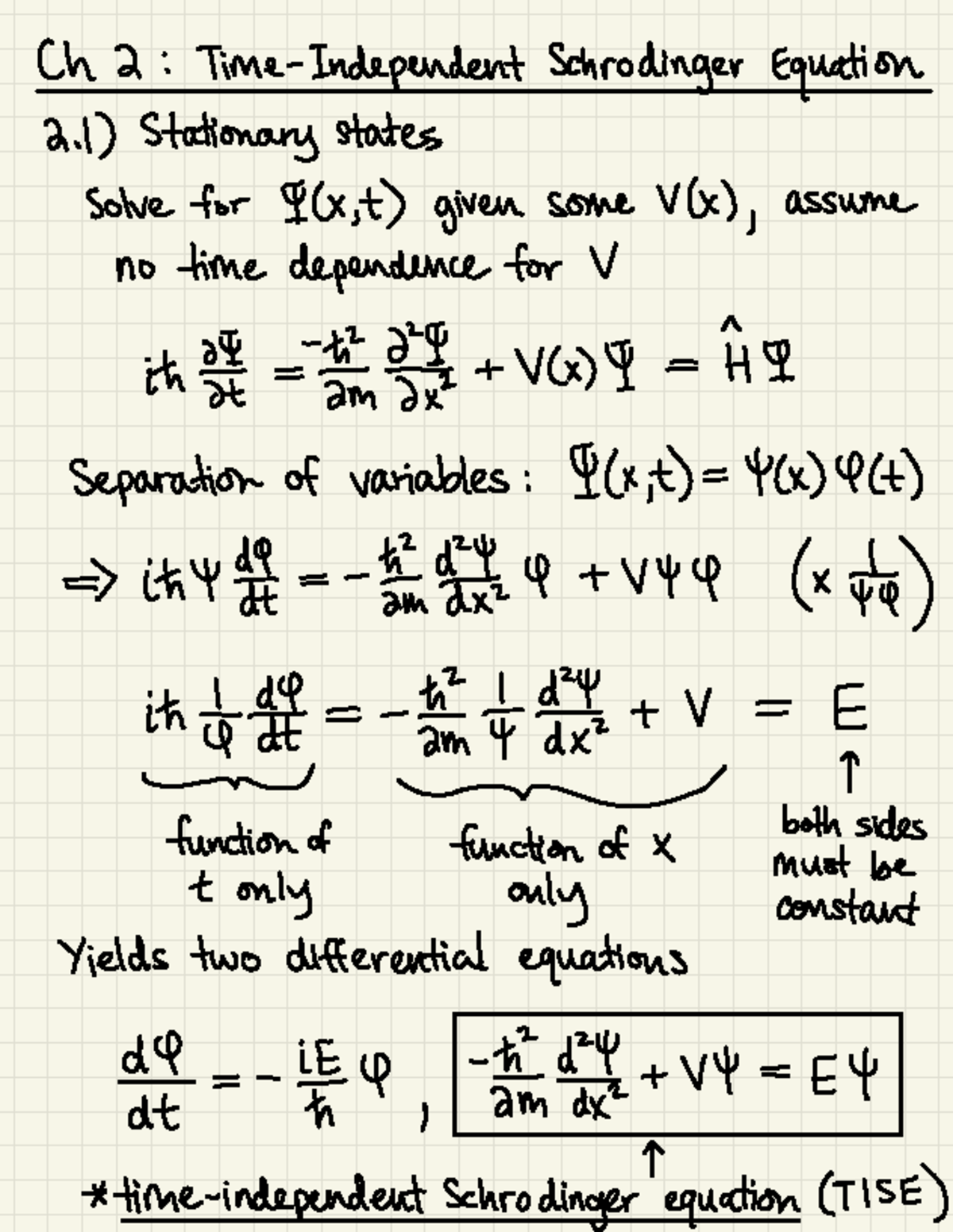 Schrodinger Equation Time Independent