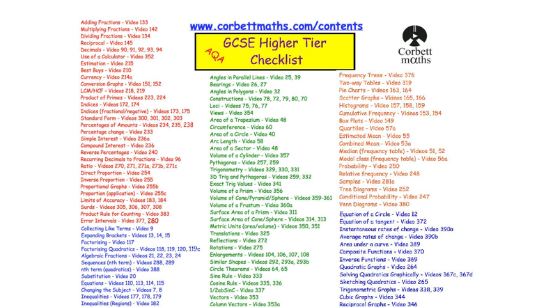 AQA Higher Tier Maths Topic Checklist - Video References - Studocu
