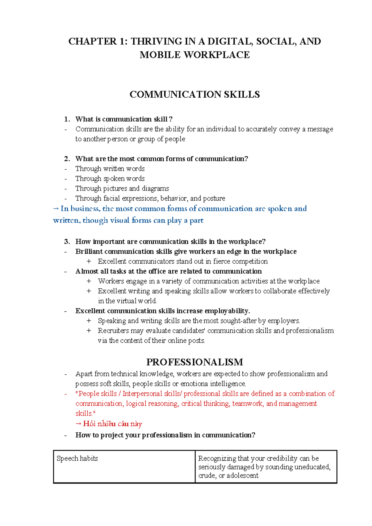 CHAPTER 1: COMMUNICATION SKILLS IN A DIGITAL WORKPLACE TACN 2 - Studocu
