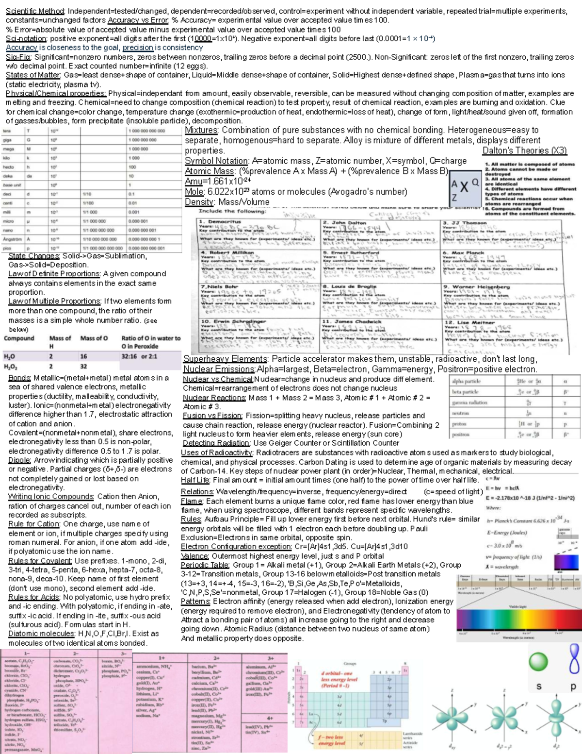 Chemistry 101: Semester 1 Study Guide on Scientific Method & Matter ...