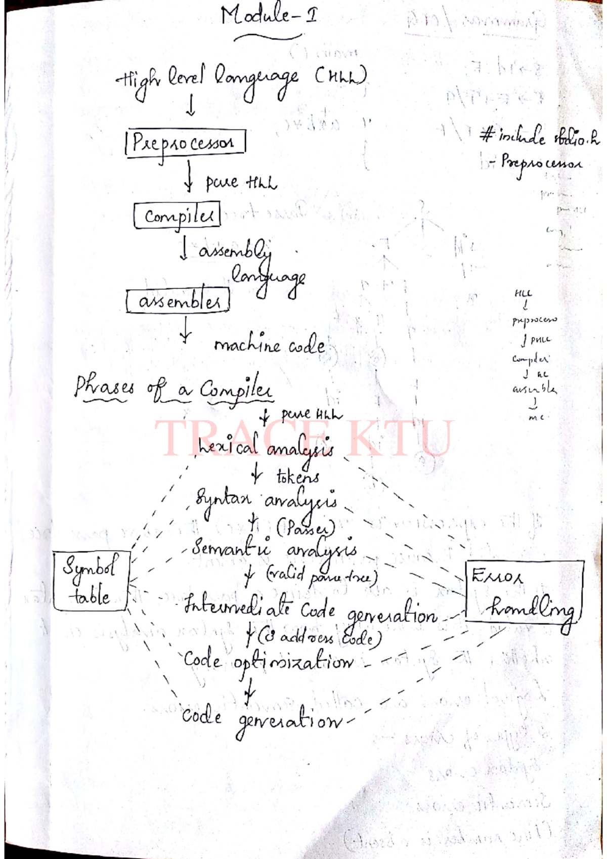 Compiler Design Full Notes - Handwritten Study Guide - Studocu