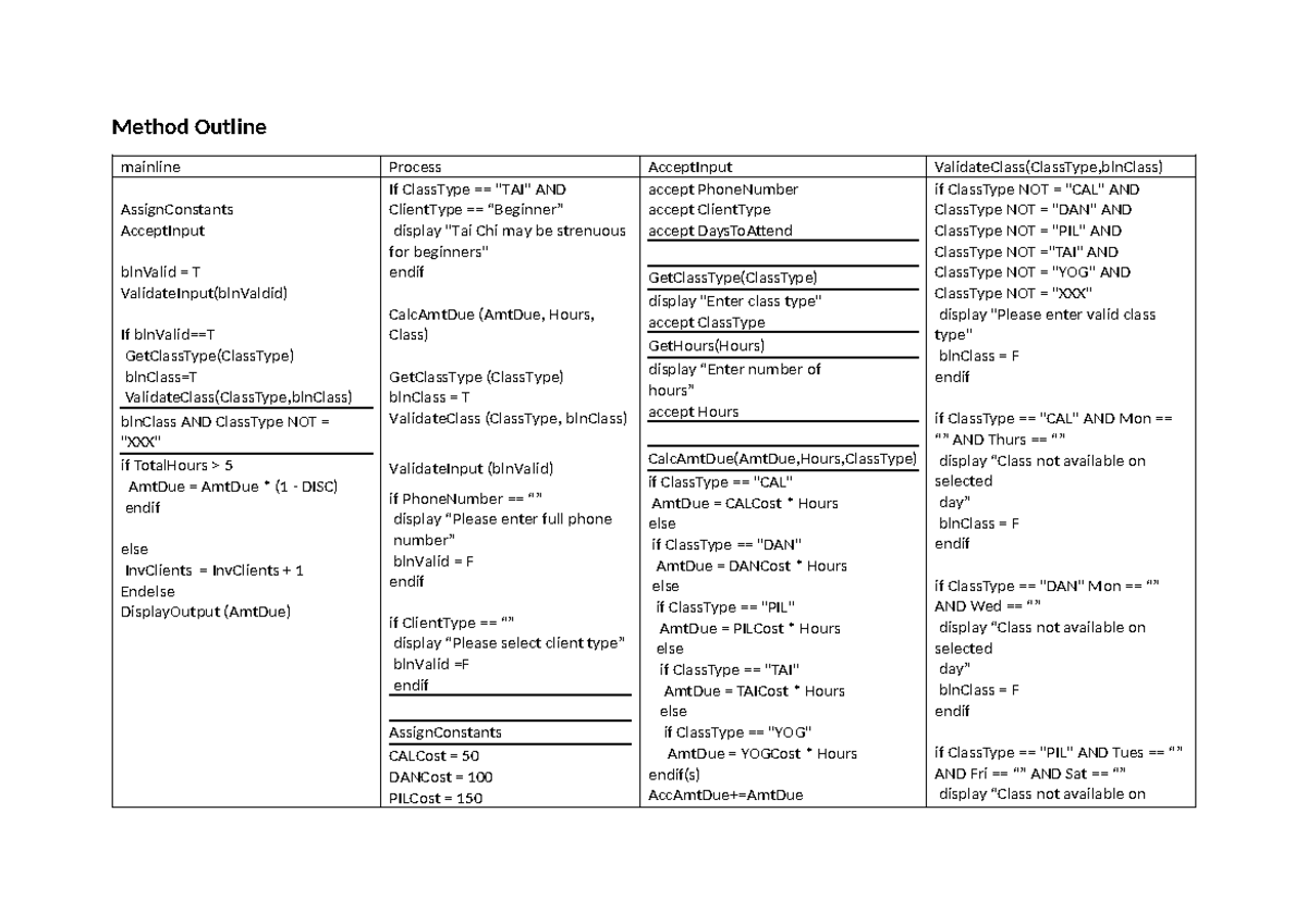 Method Outline - Method Outline mainline Process AcceptInput ...