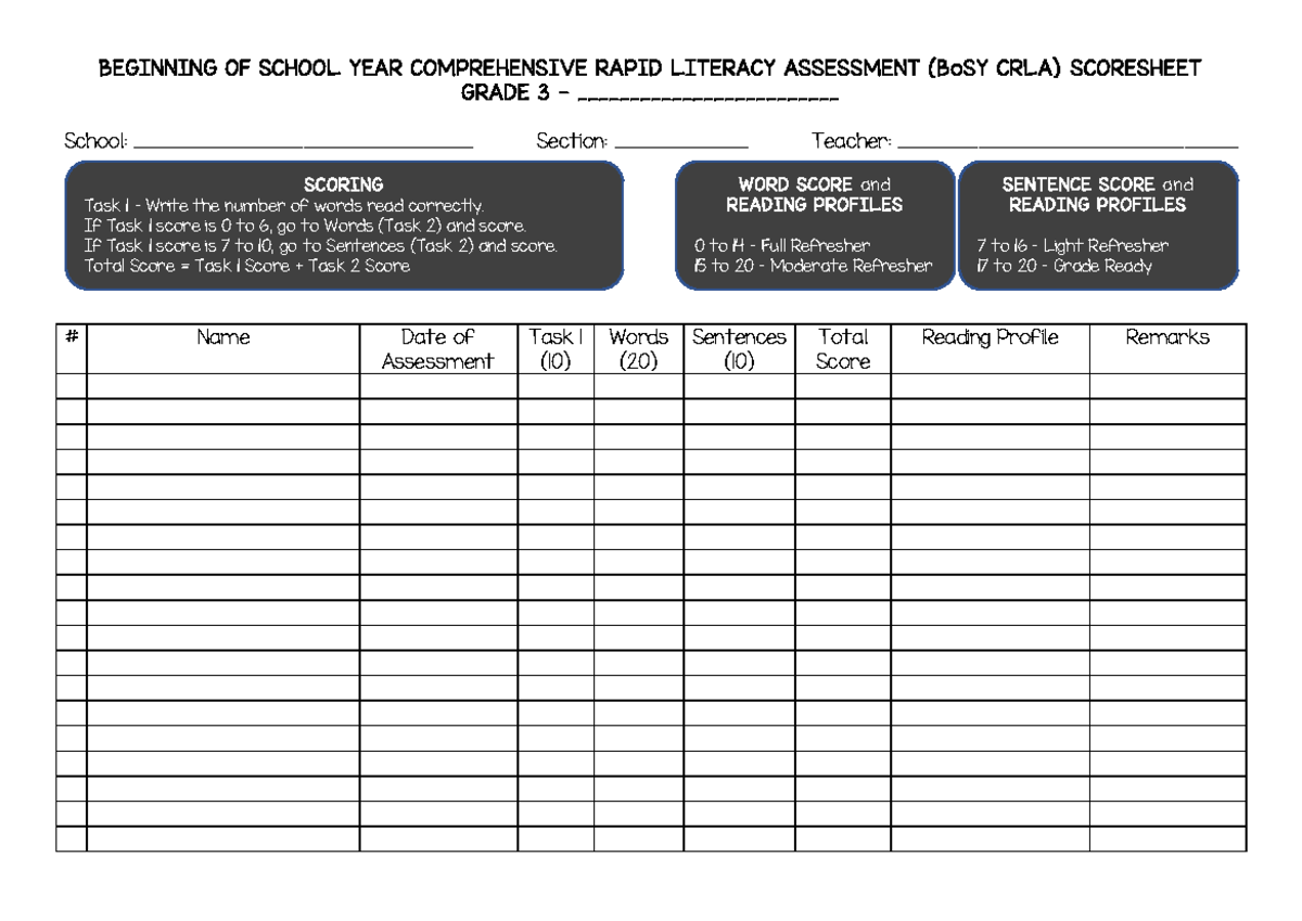 G3 BoSY CRLA Comprehensive Literacy Assessment Scoresheet - Studocu