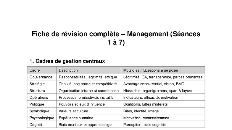Fiche de Révision Complète Management (MNGT 101) - Séances 1 à 7 - Studocu