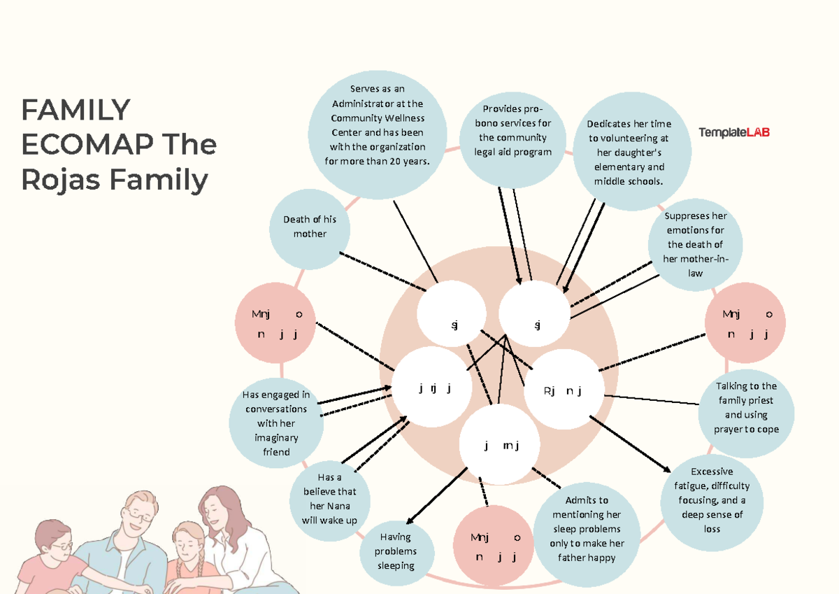 Family Ecomap: Rojas Family's Journey Through Loss and Healing - Studocu