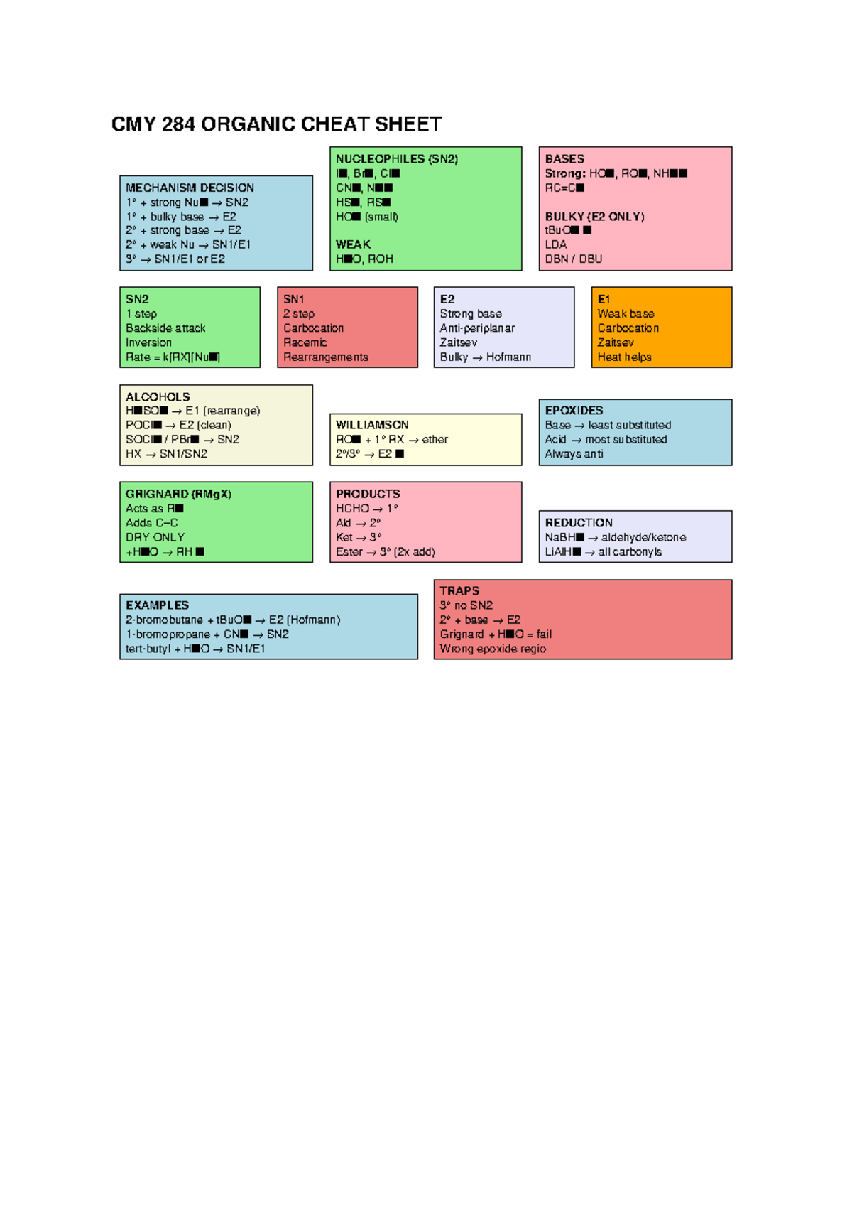 CMY 284 Final Exam Cheat Sheet: Organic Mechanisms Overview - Studocu