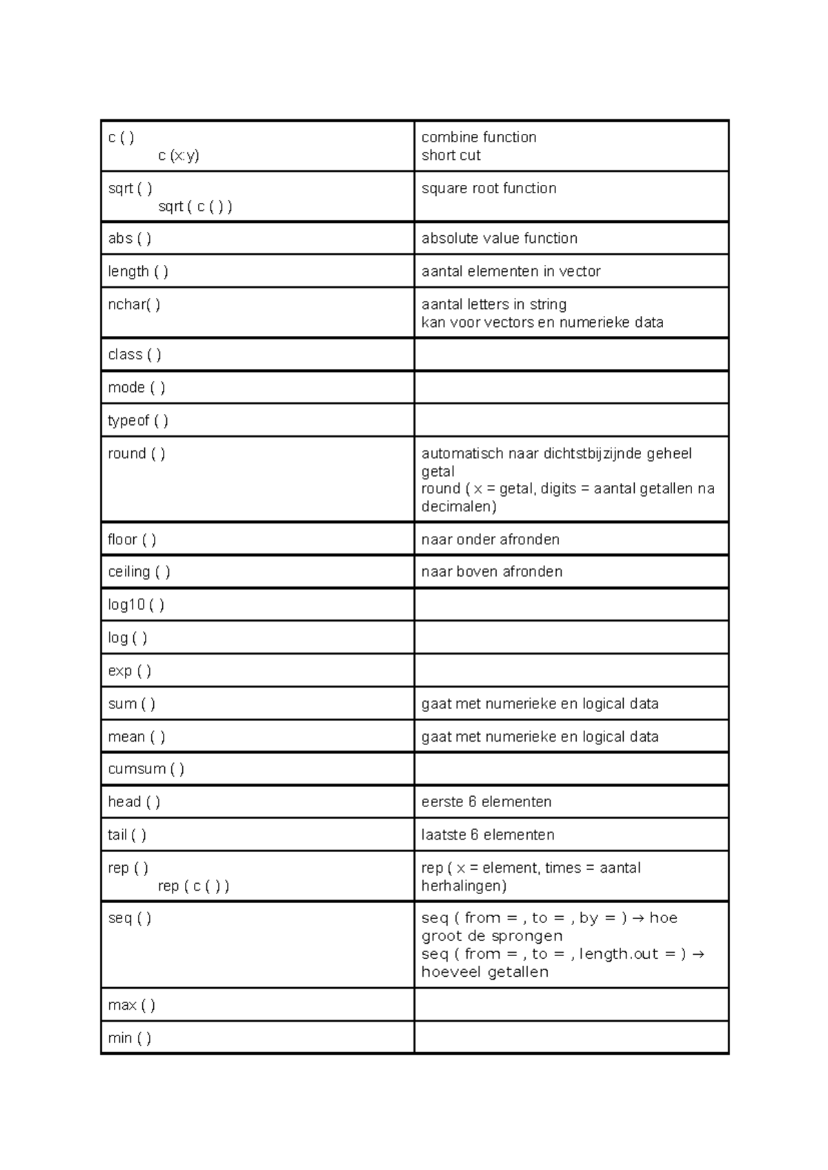R Studio Tabel Functions: Comprehensive Guide to Key Functions - Studocu