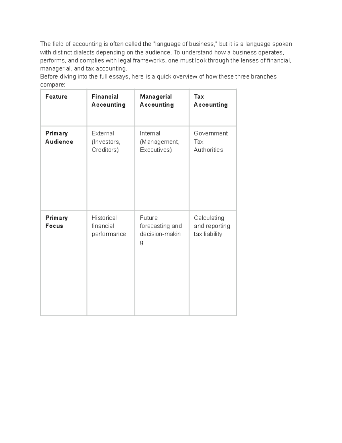 TAX Accounting: Understanding Financial vs. Managerial Perspectives ...