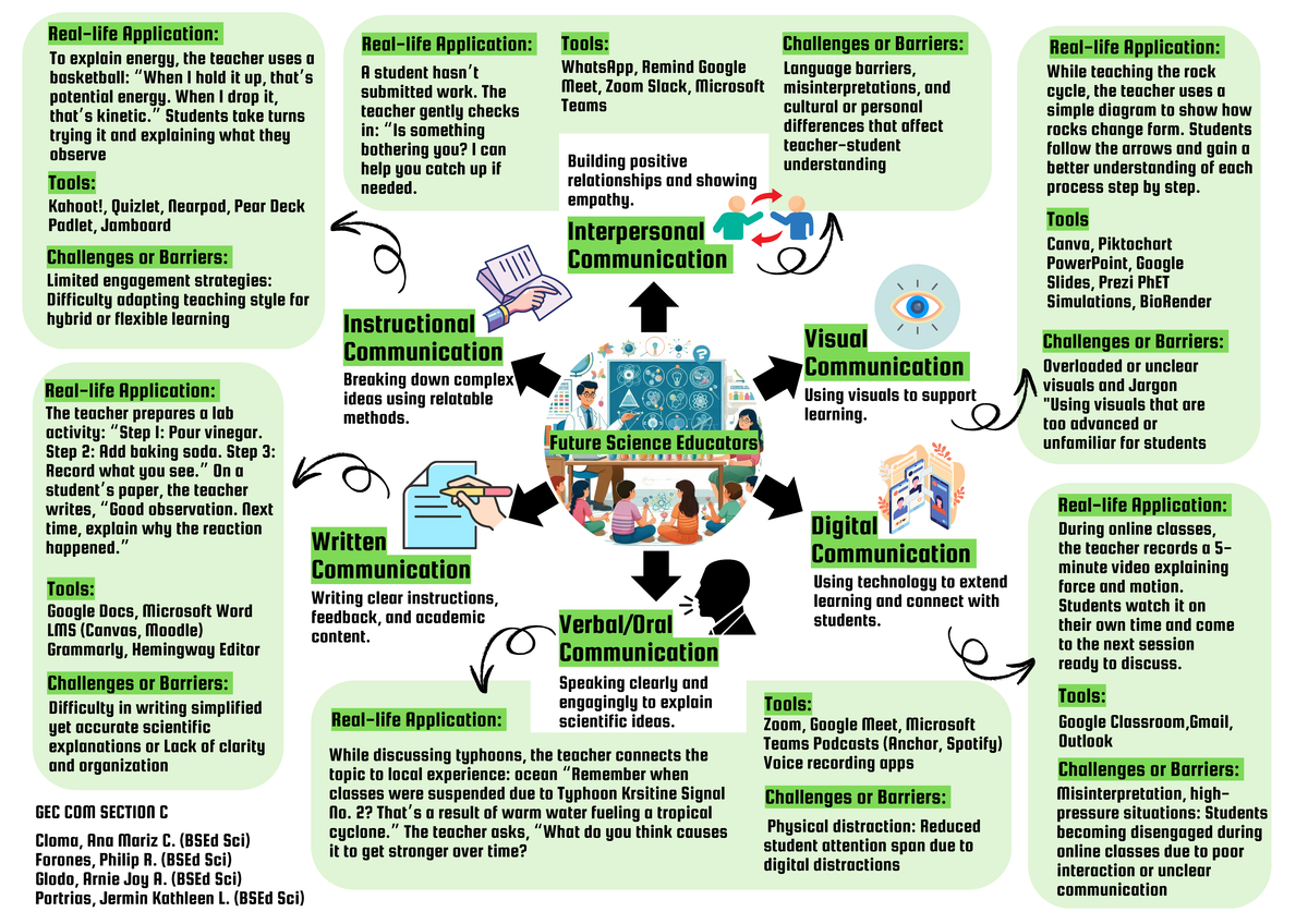 Future Science Educator: Strategies for Engaging Students in Learning ...