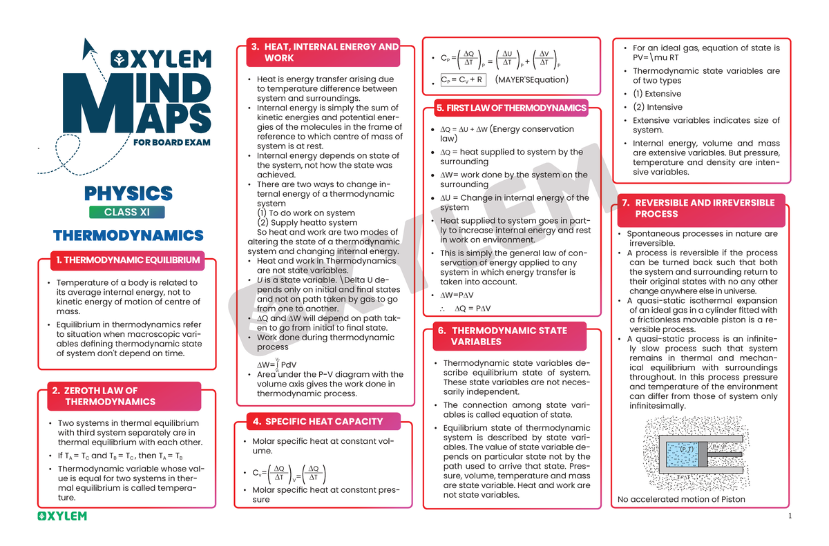 Thermodynamics 1: Heat, Internal Energy & Work - Class XI Board Exam ...