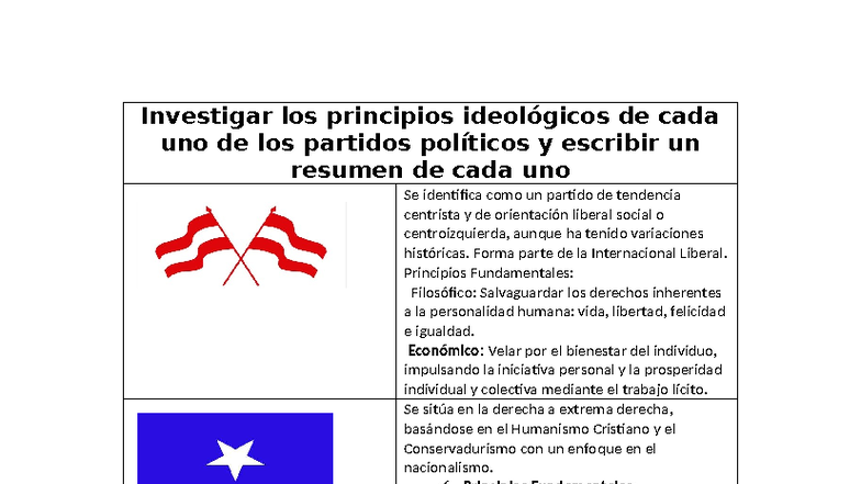 Análisis de los Principios Ideológicos de los Partidos Políticos en ...