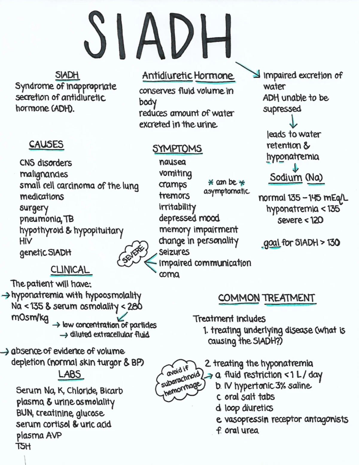Siadh Active Learning Template: Key Concepts and Care Strategies - Studocu