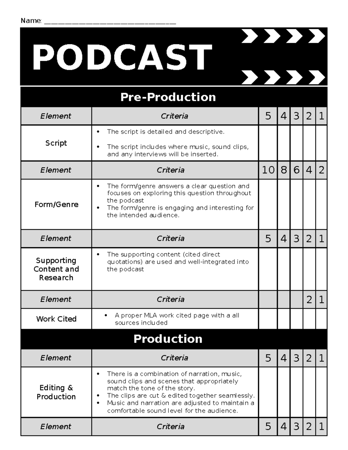 ENG4U1 Podcast Script Evaluation Rubric - Studocu