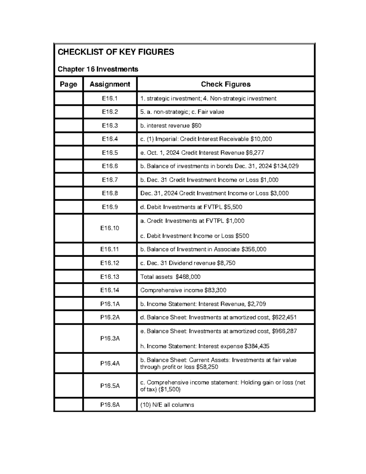 Checklist of Key Figures Ch 16 - CHECKLIST OF KEY FIGURES Chapter 16 ...